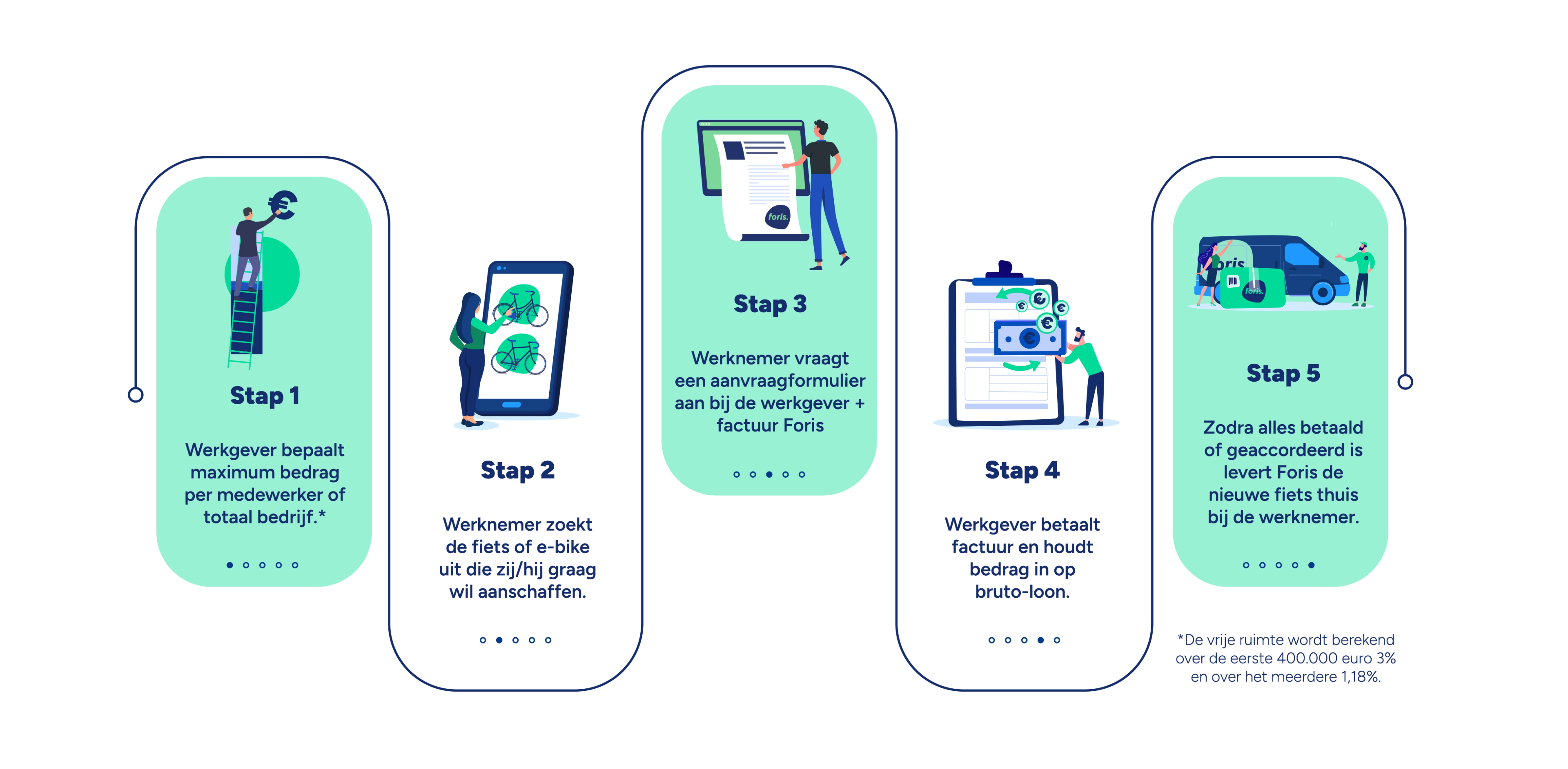 Foris – Ontdek het ruime assortiment
